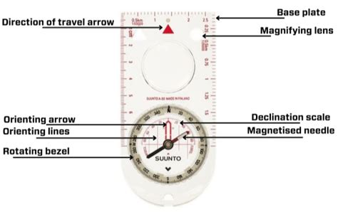 Our Blog Compass 101