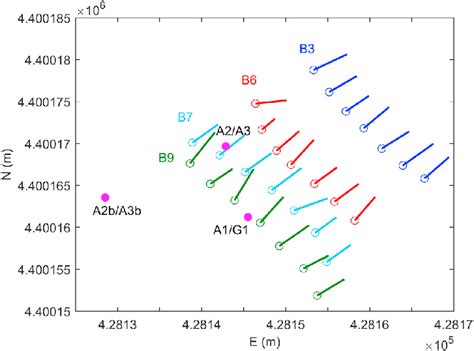 Blasts And Monitoring Sensors Layout Download Scientific Diagram