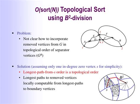 Ppt External Memory Graph Algorithms And Applications To Gis Powerpoint Presentation Id3262943