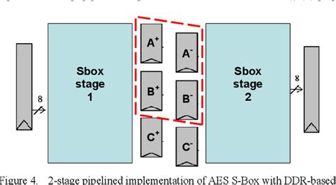 Fault Injection Semantic Scholar