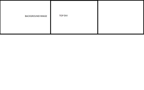 Html Bootstrap Two Divs On Each Other One Used As Background Image