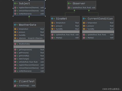 Java设计模式中的观察者模式怎样的 开发技术 亿速云 Java设计模式中的观察者模式怎样的 开发技术 亿速云