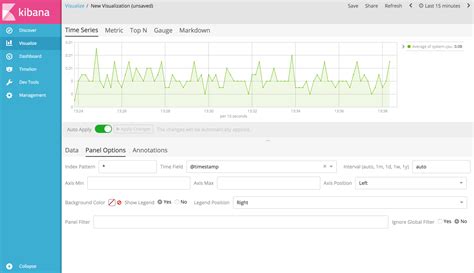 Taking A Look At Kibanas Time Series Visual Builder Logz Io