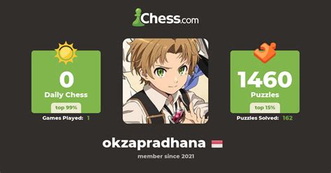 Okza Pradhana Okzapradhana Chess Profile Chess Com