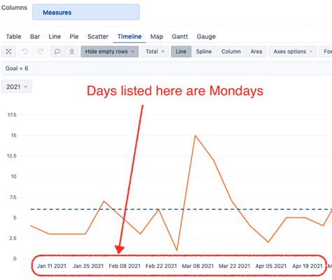Start Of Week On Timeline Questions And Answers Eazybi Community