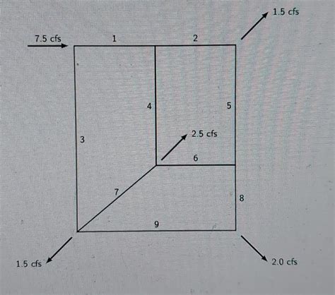 Solved Problem 1 Using The Hardy Cross Method Perform The