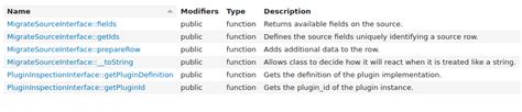 Mci Drupal 8 Migrate Api Part 1