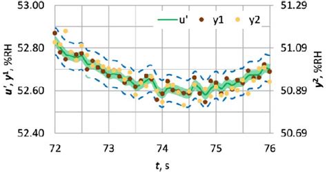 Figure 13 From Application Of Polynomial Models In Bayesian Fusion Of