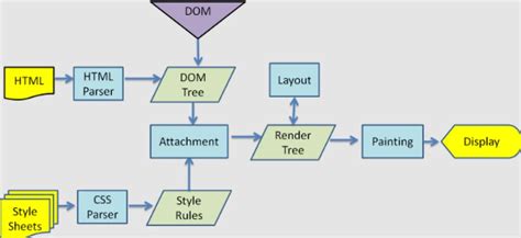 Parsing What Is It And How Is It Implemented
