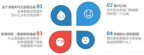 秦路七周成为数据分析师(第一周)—— 数据分析思维秦路七周成为数据分析 Csdn博客 秦路七周成为数据分析师(第一周)—— 数据分析思维秦路七周成为数据分析 Csdn博客