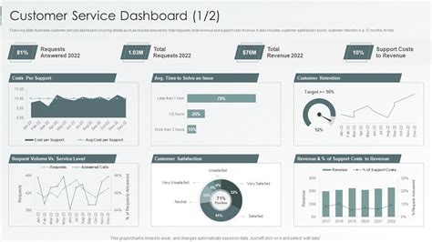 Enterprise Sustainability Performance Metrics Customer Service