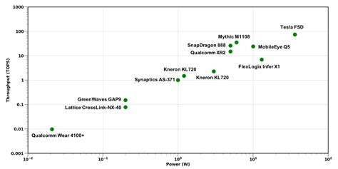 【读点论文】a survey of quantization methods for efficient neural network inference csdn博客