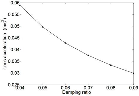 Applied Sciences Special Issue Energy Dissipation And Vibration Control Modeling Algorithm