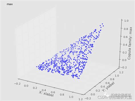 Python中的copula：frank、clayton和gumbel Copula模型估计与可视化附代码数据 腾讯云开发者社区 腾讯云