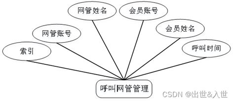 基于javaspringbootvue的网吧管理系统设计与实现（源码lw部署文档等） Csdn博客