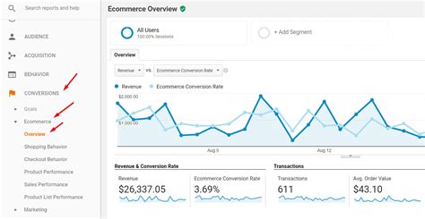 Google Analytics Setup Checklist For Ecommerce Practical Ecommerce