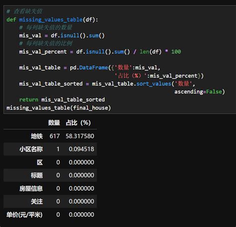 数据分析 —— 数据预处理 数据yu处理和分析 csdn博客