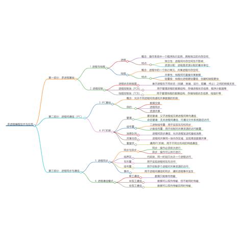 多进程编程原理技术与应用 Amd 博客园