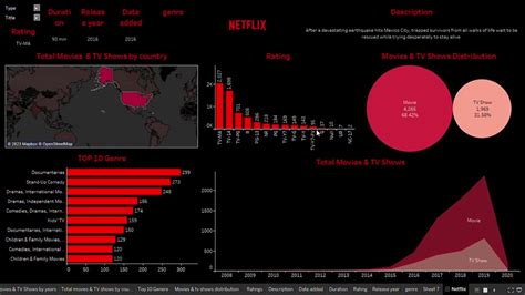 Himanshu Soni On Linkedin Dashboard Datavisualization Tableau Skillup