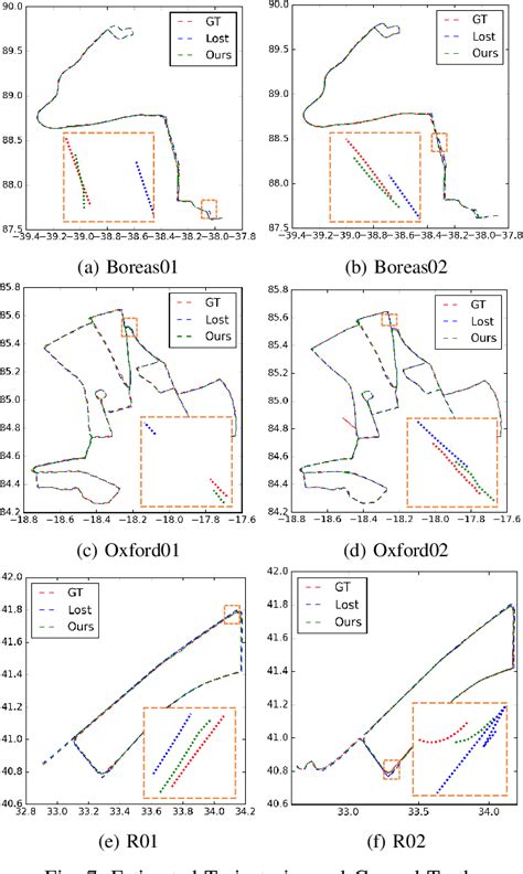 Figure 7 From Large Scale Radar Localization Using Online Public Maps Semantic Scholar