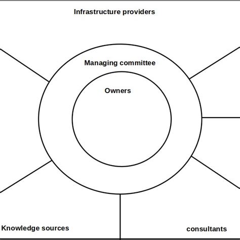 Proposed Process For Identifying Stakeholders In An Ll Download