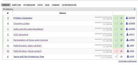 Aaryan Saraswat On Linkedin Codeforces Codingcontest Problemsolving Neverstoplearning
