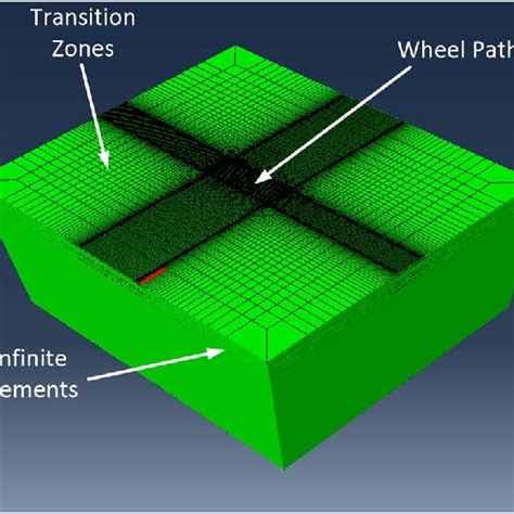 pdf development of adjustment factors for mepdg pavement responses utilizing finite element