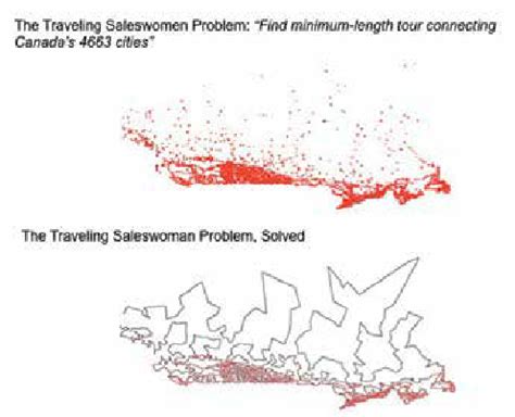 The Traveling Saleswoman Problem And Its Solution Download Scientific Diagram