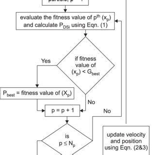 PSO Flow Chart For BESS Optimal Sizing Download Scientific Diagram