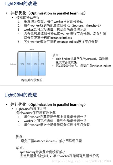 Lightgbm原理简介lgbm 原理 Csdn博客