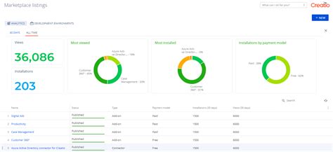 Steps To Publish The Marketplace Listing Using Creatio Marketplace Console Creatio Academy