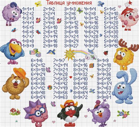 Распечатать таблицу умножения