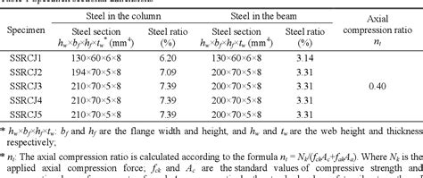 Table 1 From Seismic Behavior Of Steel Reinforced Concrete Src Joints