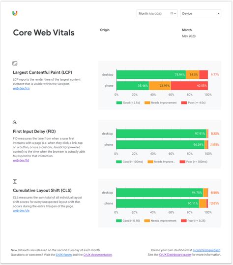 What Is The First Input Delay And How To Fix Fid Issues A