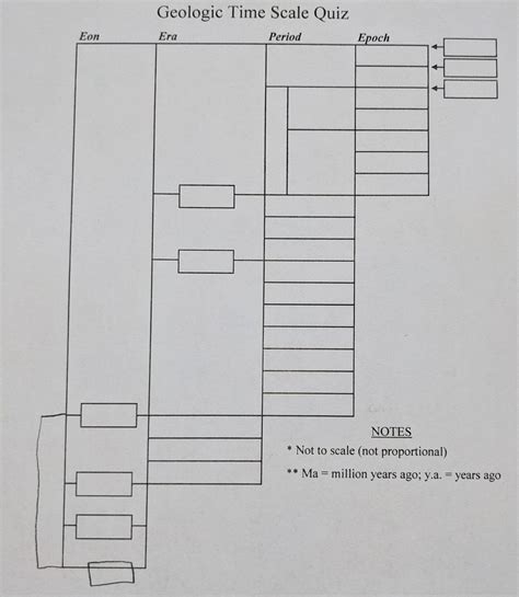 Geologic Time Scale Quiz Diagram Quizlet
