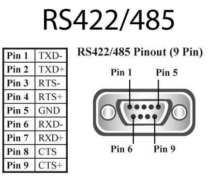 Rs 422 Db9 Pinout A Comprehensive Guide To Understanding And Configuring The Pinout Of Rs 422