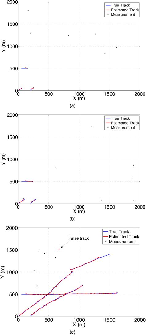 figure 1 from a track quality based metric for evaluating performance