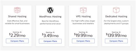Best Web Hosting Services Of In Depth Review Neil Patel