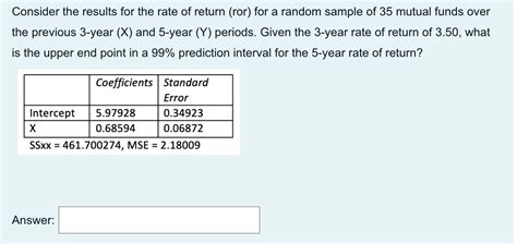 Solved Consider The Results For The Rate Of Return Ror For