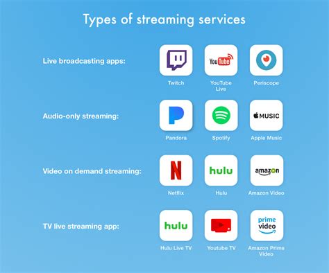 Live Streaming App Development In Features Costs And More