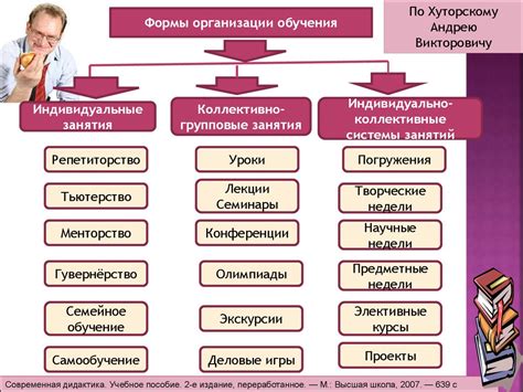 Формы и методы обучения презентация онлайн