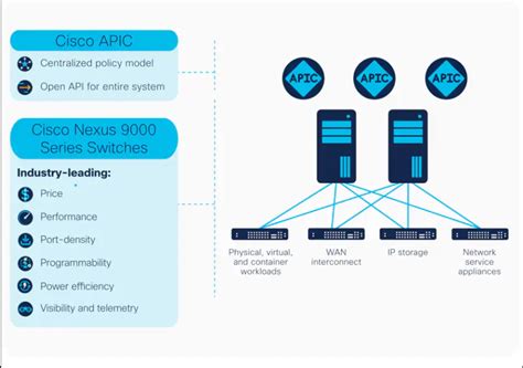 Modernisasi Data Center Anda Dengan Implementasi Cisco ACI Berca