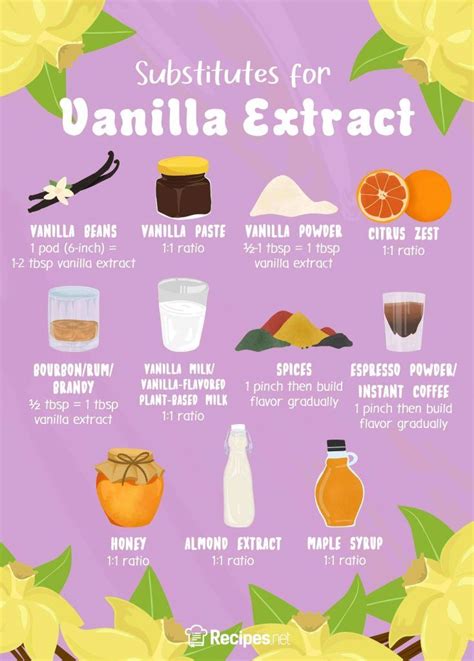 Substitutes For Vanilla Extract You Can Use Vanilla Extract Recipe Homemade Vanilla