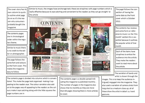 Chiko As Media Blog Analysis Of Layout Codes And Conventions