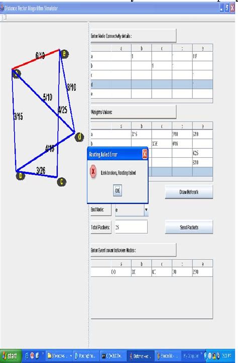 Figure 3 From A View On Secure Routing In Adhoc Networks Semantic Scholar