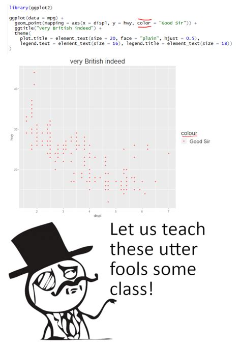 Ggplot2 The Original Sir R Rstatsmemes