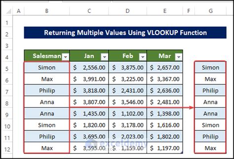How To Vlookup And Return Multiple Values In A Drop Down List 2 Methods
