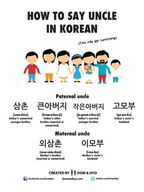 How To Say Uncle In Korean Learn Korean With Fun And Colorful Infographics Dom And Hyo