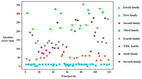A Spatiotemporal Domain Coupled Clustering Method For Performance Prediction Of Cluster Systems