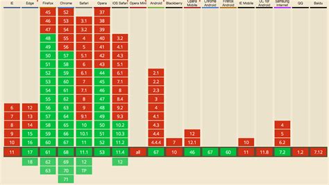 Js字符串补全方法padstart和padend 织猫 博客园